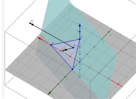 Calculus Flux Of Vector Field Across Surface S Mathematics Stack