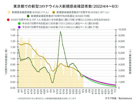 今村勇輔 Yimamura Twitter
