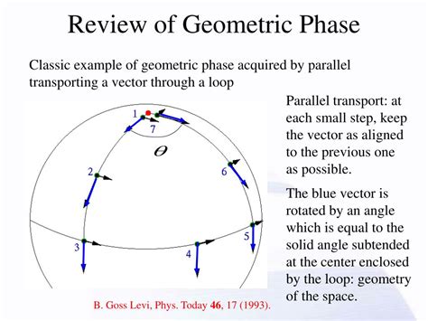 Ppt Quantum Geometric Phase Powerpoint Presentation Free Download