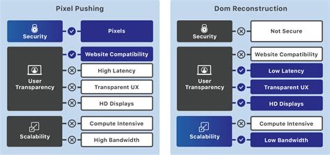 Cloudflare Browser Isolation Makes Remote Browser Isolation RBI