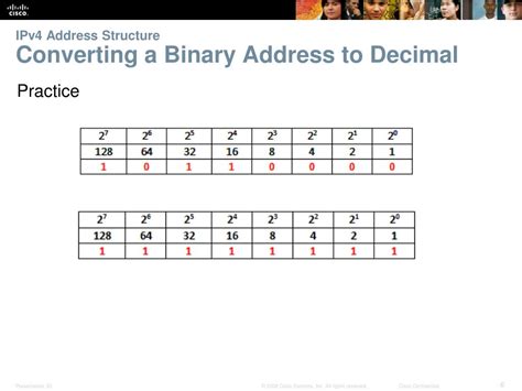 Ppt Introduction To Ipv4 Powerpoint Presentation Free Download Id