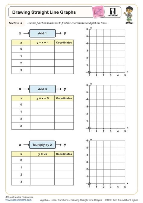 Interpreting Distance Time Graphs Worksheet Answers Lo To Assess Your