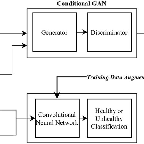 A General Overview Of Our Proposed Approach For Data Augmentation