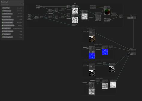 Purpose And Use Cases VFXDoc