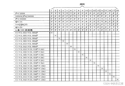 【软件工程导论题型大总结】画图题总结 软件工程画图题 Csdn博客