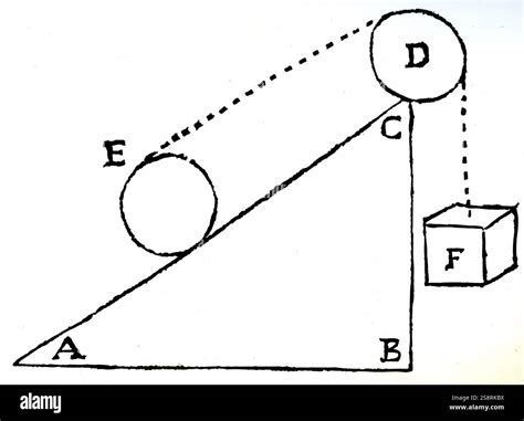 Engraving Depicting An Experiment Involving An Inclined Plane Used To