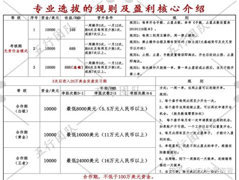 Nev永利资管全国招募选拔外汇优秀操盘手 知乎