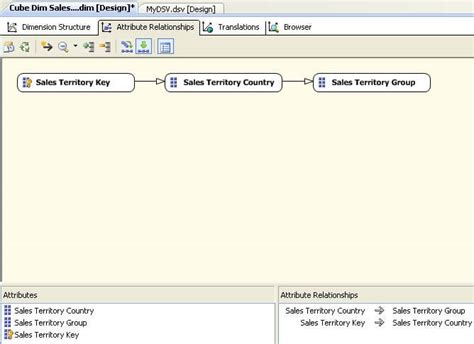 Creating A Hierarchy