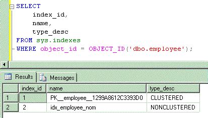 Histoire Dindex Parcours Dindex Sur Sql Server David Barbarin