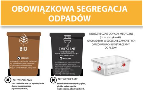 Harmonogram wywozu odpadów komunalnych Urząd Miasta Puck
