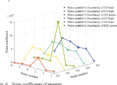Figure 6 From Prediction Correction Affine Energy Flow Algorithm For