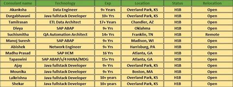 Java Javadeveloper Recruiter Jobs Support Cpt Opt H4ead Gcead Citizens Data Java