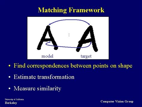 Shape Matching And Object Recognition Using Shape Contexts