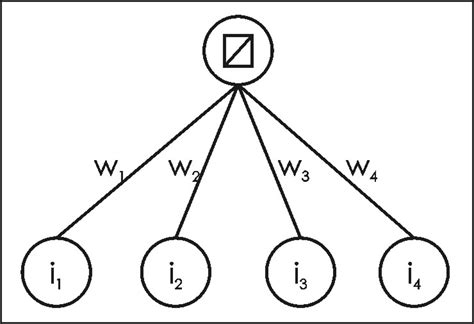 Neural Network Basics