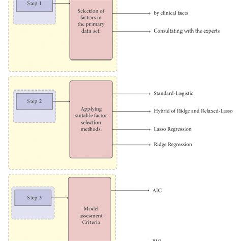creating a machine learning ml model with mlatom can involve