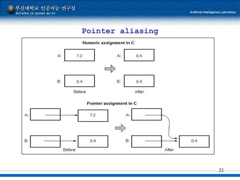 Ppt Scalar And Composite Data Powerpoint Presentation Free Download