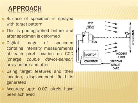 ppt digital image correlation powerpoint presentation free download
