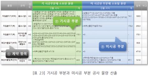 2016년개정판 건설감정실무 공사대금 감정기성고 감정 프로세스 기성고 감정 오류 사례 법무법인화인