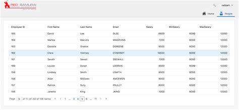 Andrej Baranovskij Blog Oracle Jet And Adf Bc Rest Security