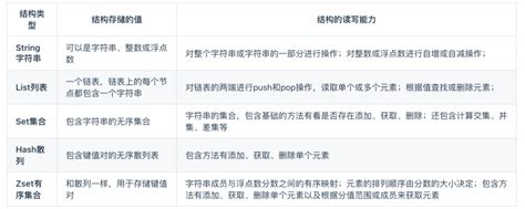 面试上海某小厂java岗，全程一小时问的全是细节 数据库 程序员小毕 infoq写作社区