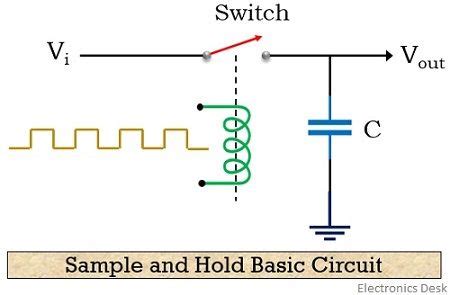 What Is Sample And Hold Circuit Definition Circuit Diagram Working And Applications Of Sample