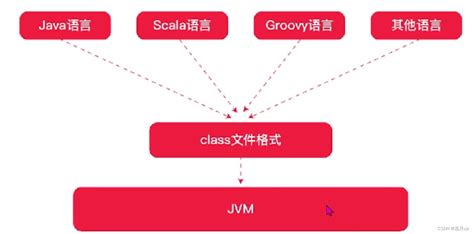 1 jvm基本知识