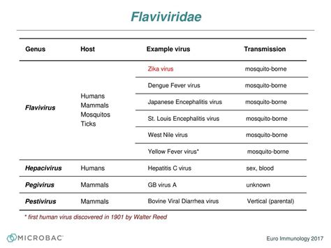 Microbac Laboratories Inc Ppt Download