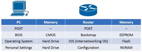 Ccna Part 8 Router Basics
