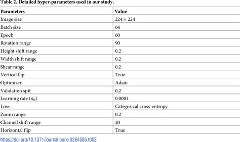 Table 2 From Fruit Classification Using Attention Based Mobilenetv2 For Industrial Applications
