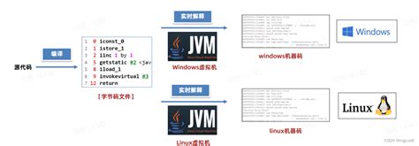 Java虚拟机JVM八股文快速复习指南 自用 jvm快速复习文档 CSDN博客