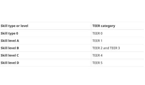 Hvac Technician Noc Code At James Ivery Blog