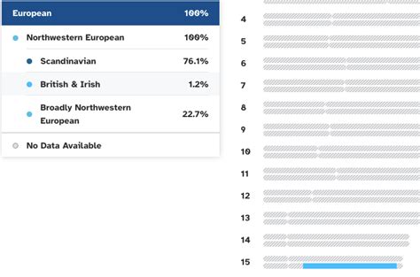 Probable Error In Ancestry Result R 23andme
