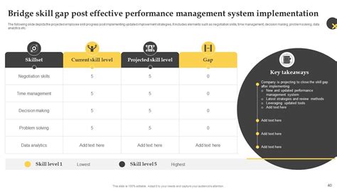 Top 10 Effective Employee Performance Management Framework To Boost Productivity Powerpoint