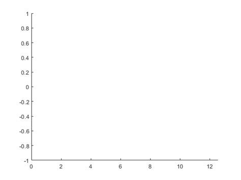 Animatedline Create Animated Line Matlab