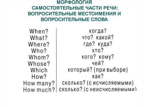 Вопросительные местоимения в английском языке таблица
