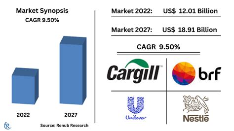 Gcc Halal Food And Beverage Market Size Countries Forecast 2024 2030