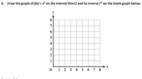 Draw The Graph Of Fx X2 On The Interval 0x2 And Its Inverse F 1 On The