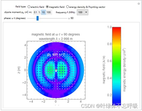 电磁场与电磁波实验三熟悉mathematica软件在电磁场领域的应用 电磁波极化 可视化 Csdn博客