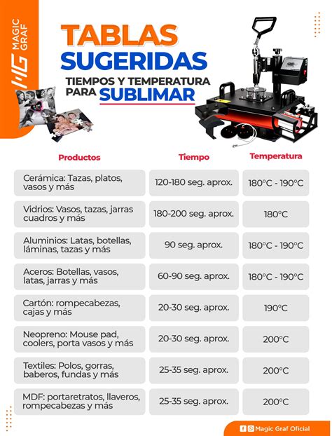 Magic Graf 💡 Sugerencias Tabla De Tiempo Y Temperatura