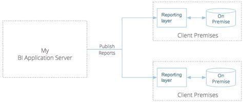 Centralised Publishing Get Help Metabase Discussion