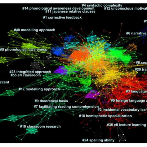 Chaomei Chen Professor Ph D Computer Science Department Of Information Science Research