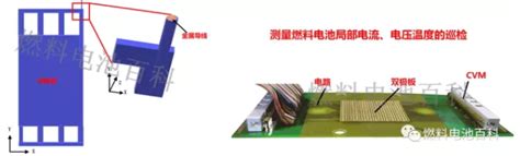 如何将燃料电池巡检信号线连接到电堆上进行电压采集？ 知乎