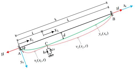 Accurate Dynamic Analysis Method Of Cable Damper System Based On Dynamic Stiffness Method