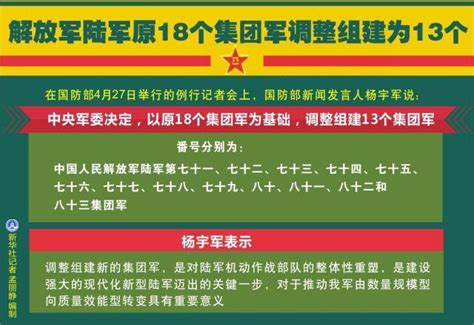 解放軍陸軍原18個集團軍調整組建為13個 每日頭條