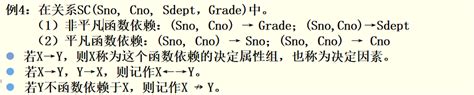 数据库系统概论 第六章：关系数据理论（依赖、候选码、第几范式、最小依赖集、模式的分解） 关系的依赖和候选 csdn博客