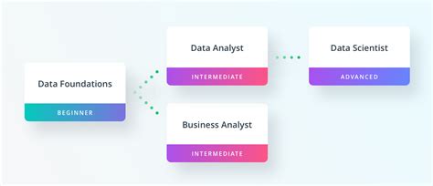 This Week At Udacity June 8 Edition By Udacity Udacity Inc Medium