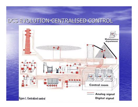 distributed control systems basics pdf
