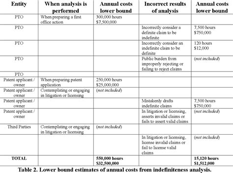 Table 2 From Ip Theory Ip Theory Semantic Scholar