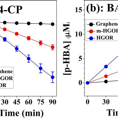 Cdw Gap Of Single Layer Nbse2 Low Bias Stm Didv Spectrum Acquired On Download Scientific
