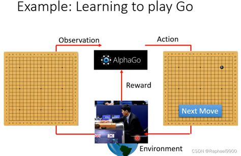 【学习】深度强化学习 Csdn博客